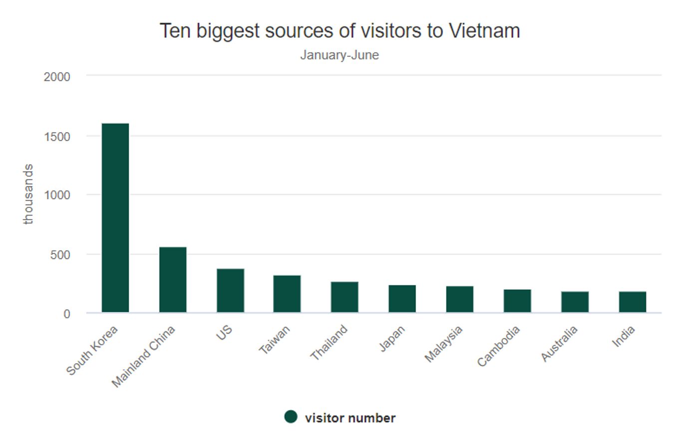Cambodia and India are pioneering the remarkable tourism recovery in ...
